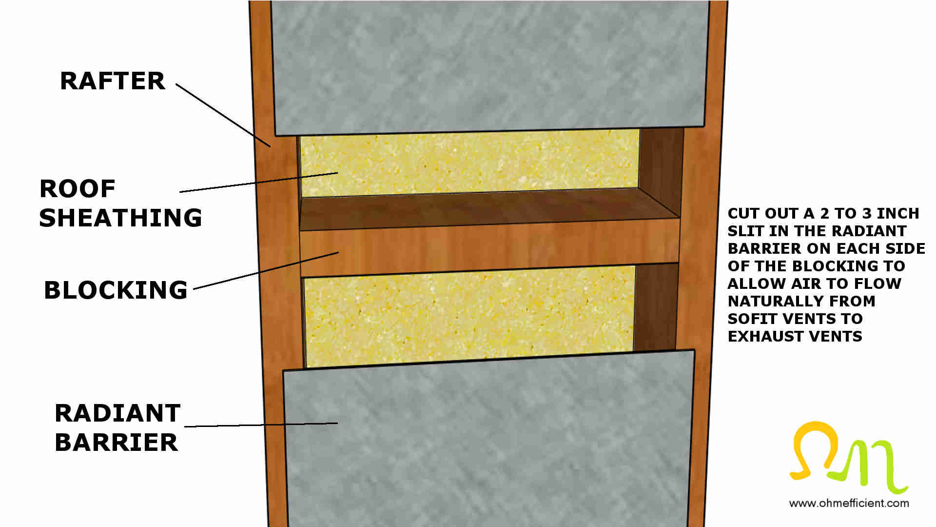 Radiant barriers lower air conditioning costs - OHMefficient